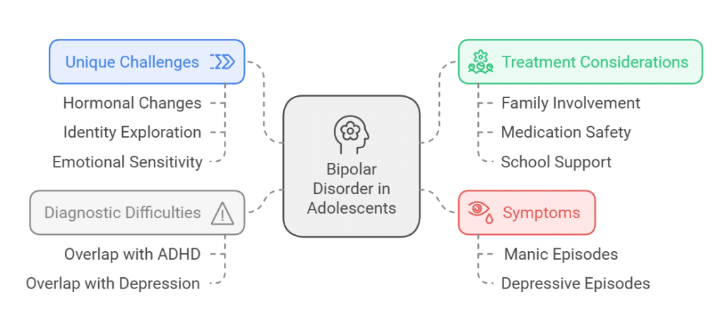 Bipolar Disorder in Different Life Stages | Amavi Integrative Mental ...