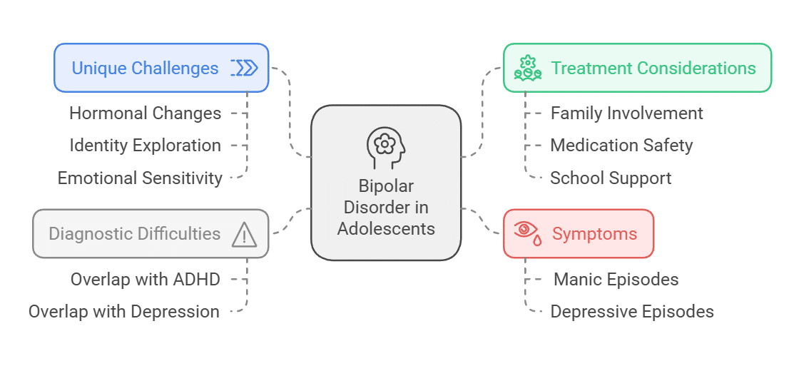 Bipolar Disorder in Different Life Stages | Amavi Integrative Mental ...