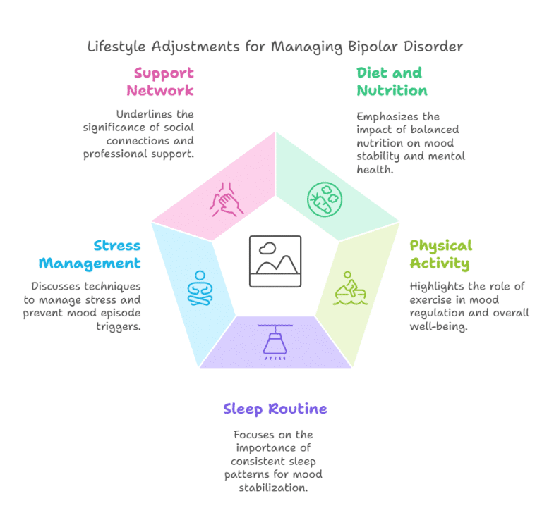 Lifestyle Adjustments for Managing Bipolar Disorder - Amavi Integrative ...