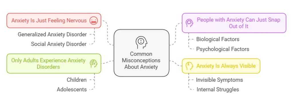Debunking Myths About Anxiety Disorders - Amavi Integrative Mental Wellness